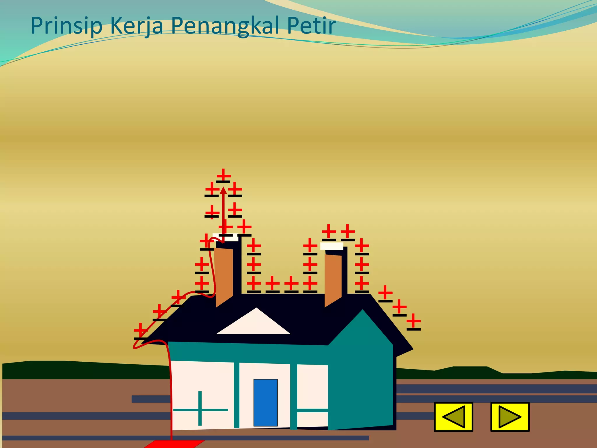 Listrik Statis Power Point.pptx