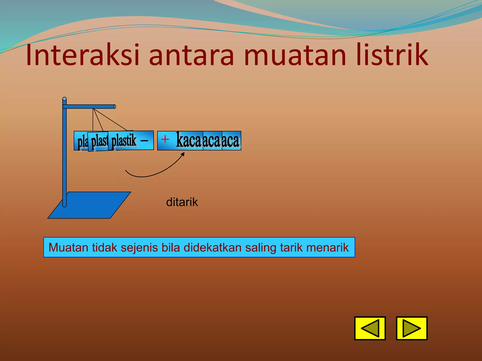 Listrik Statis Power Point.pptx