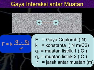 Listrik Statis | PPTX