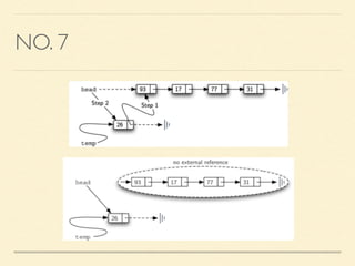 Problem Solving with Algorithms and Data Structure - Lists | PDF