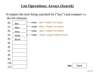 Fundamentals of Data Structures Using Java | PPT