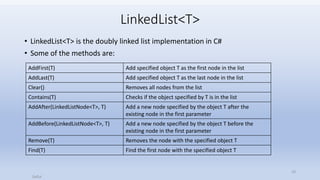 Lists | PPTX | Programming Languages | Computing