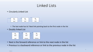Lists | PPTX