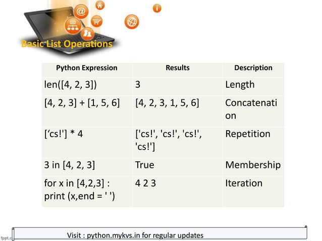 lists8.pptx of chapter 12 IP Basic Python | PPT