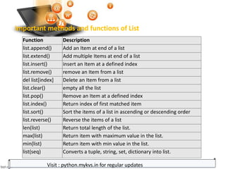 lists8.pptx of chapter 12 IP Basic Python | PPT