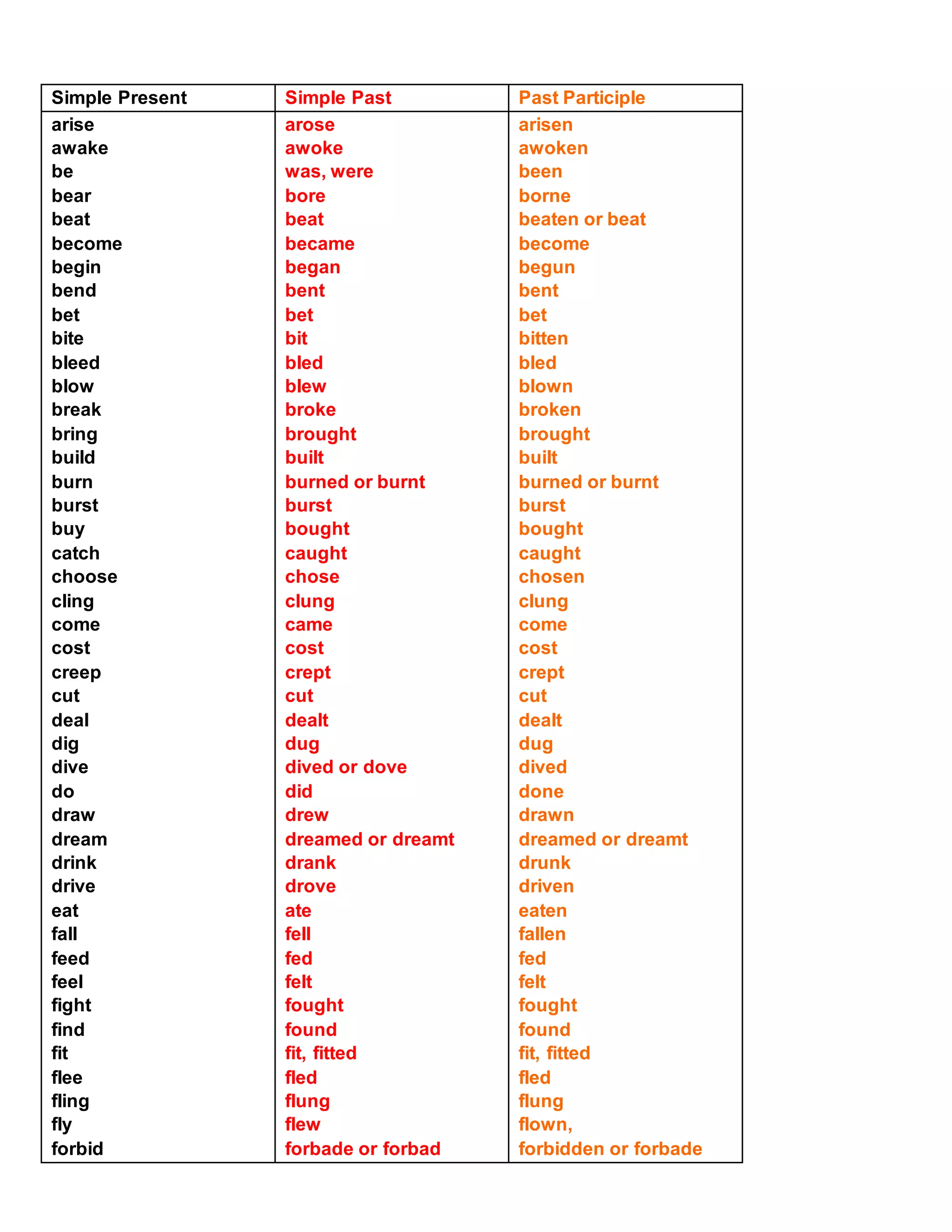 List simple present | DOCX