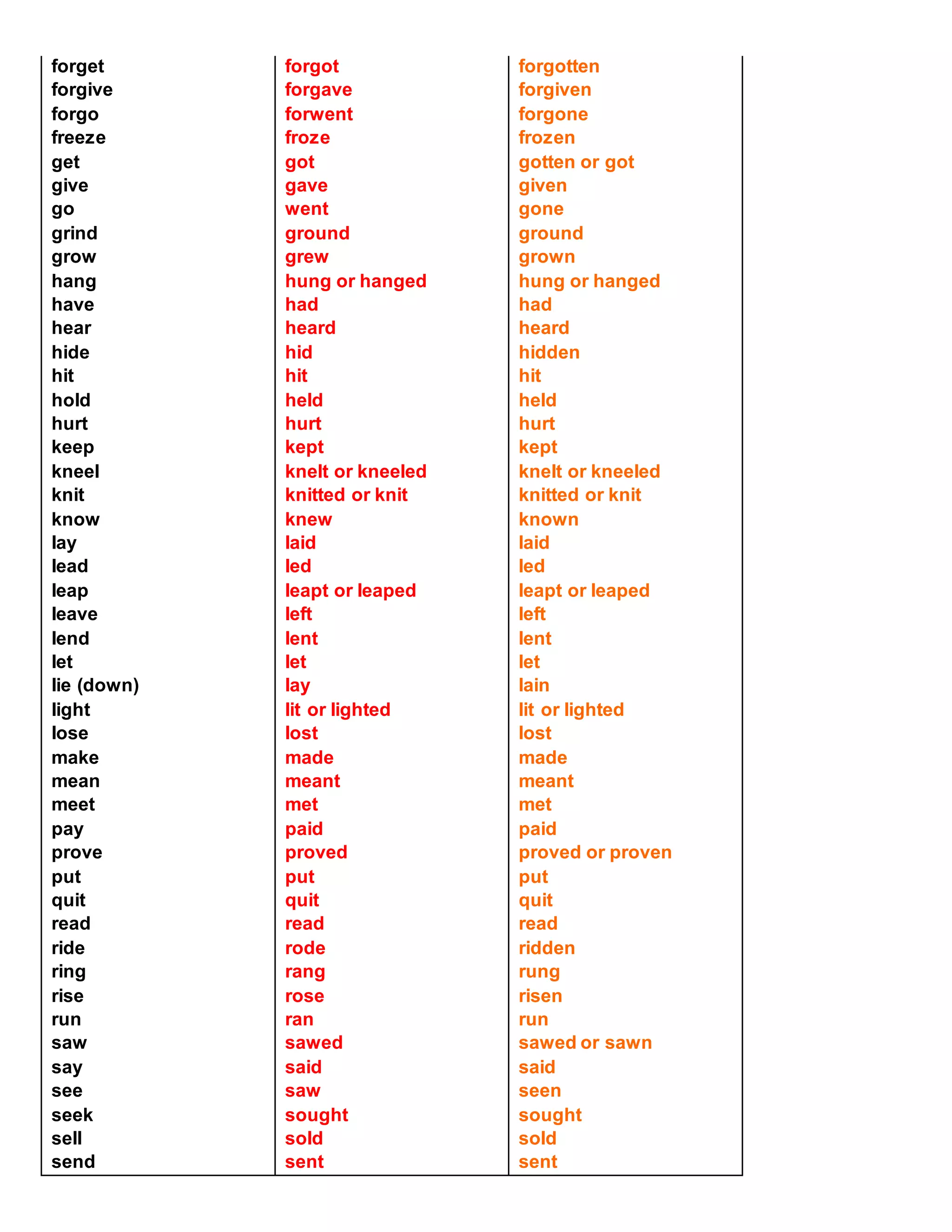 List simple present | DOCX
