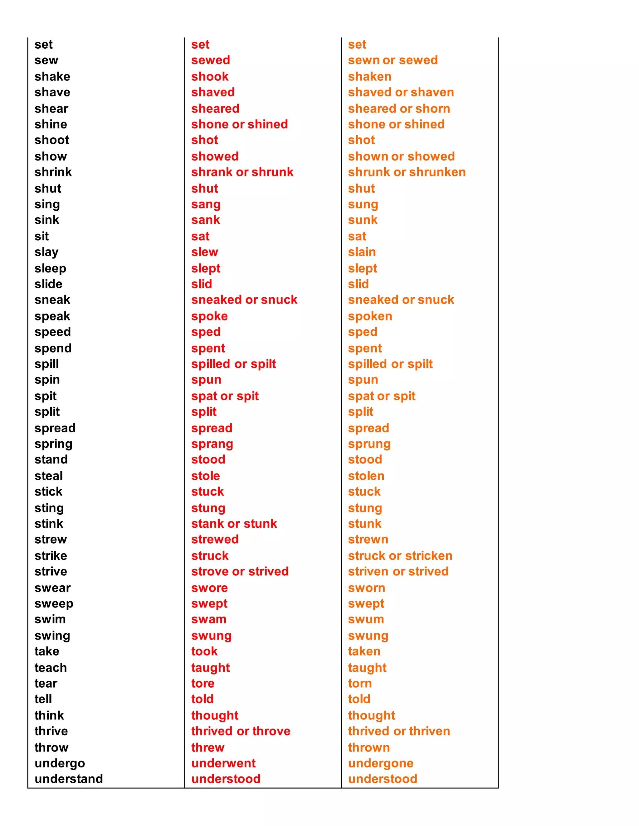 List simple present | DOCX