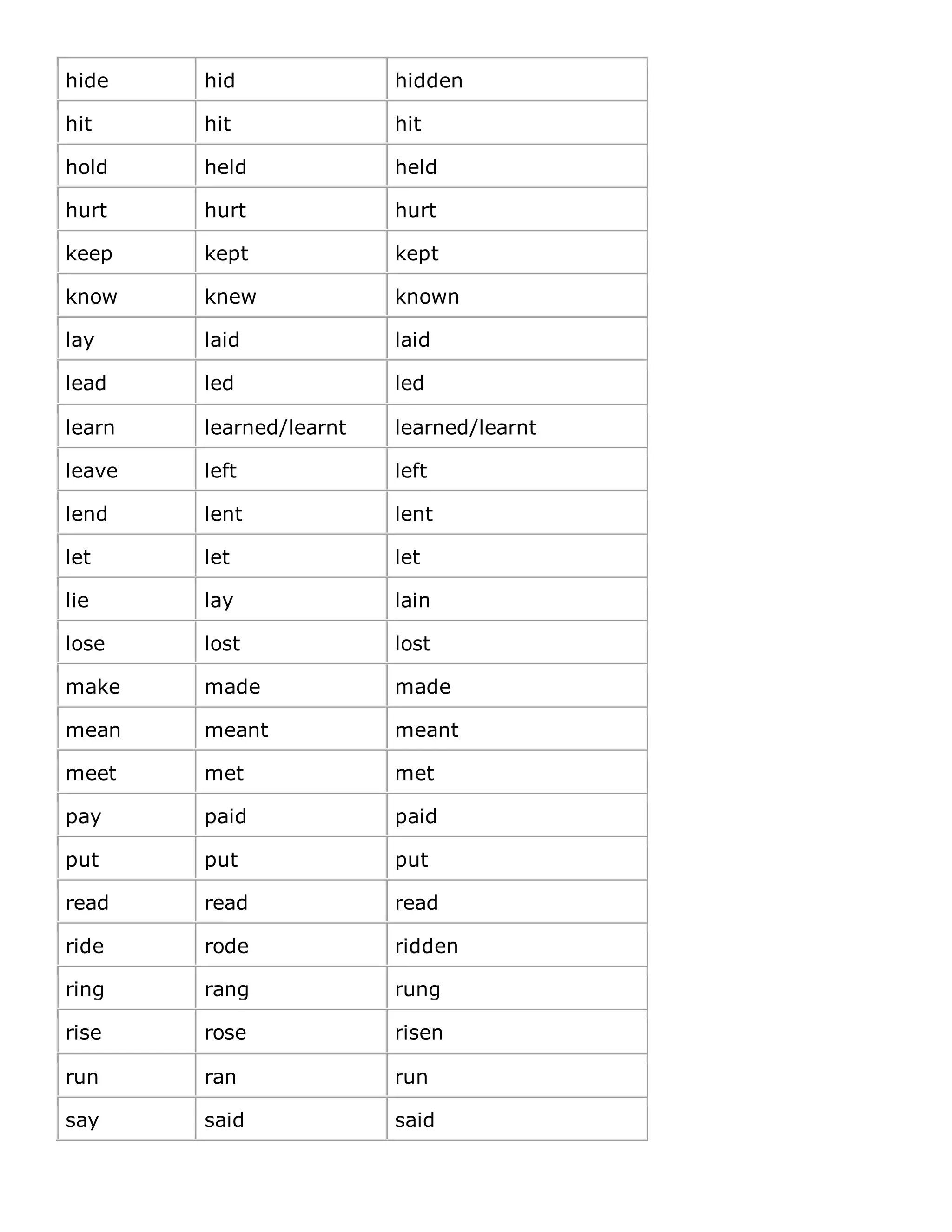 List simple present | DOCX
