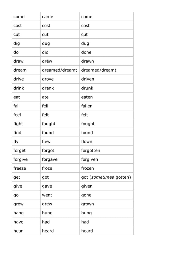 List simple present | DOCX