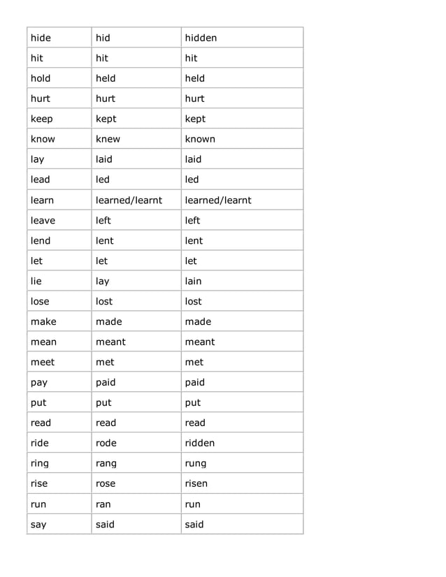 List simple present | DOCX