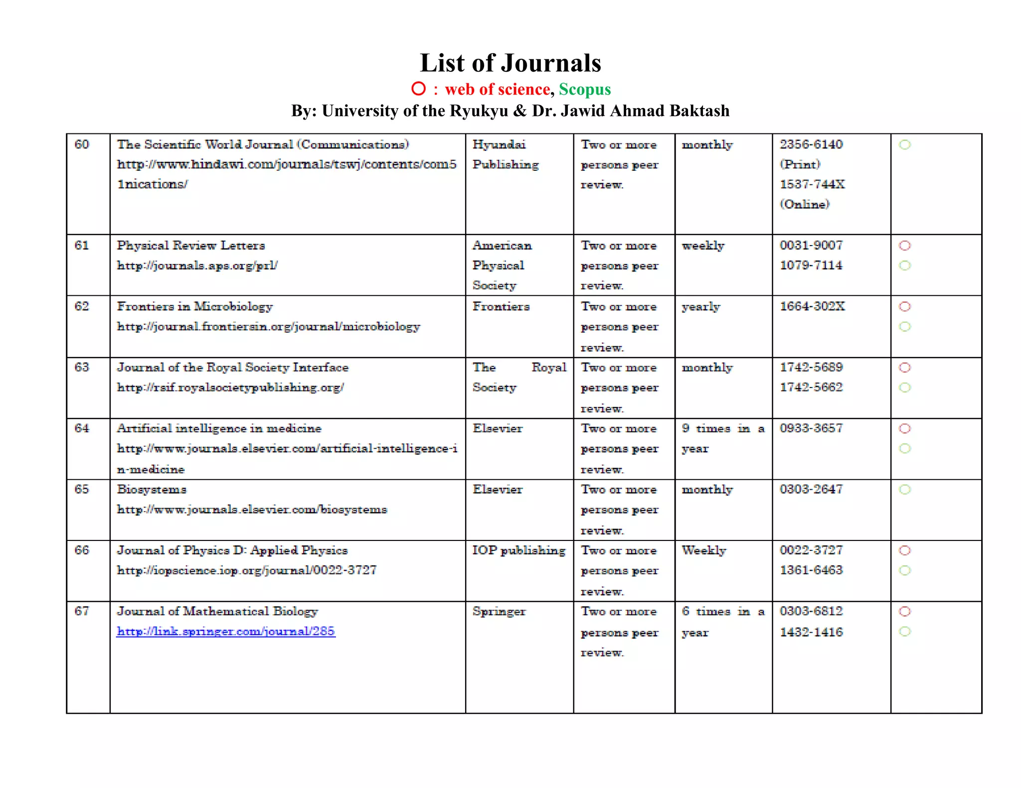 Lists of academic journals | PDF