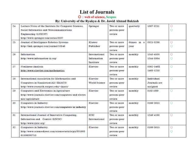 Lists of academic journals | PPT