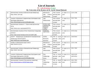 Lists of academic journals | PDF
