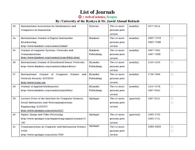 Lists Of Academic Journals lists-of-academic-journals
