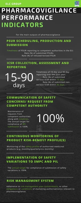 Lists of performance indicators for 6 primary activities | PDF