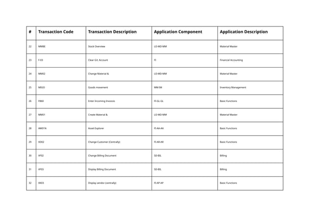 xxxxxxxxxxxxxlist transaction codes.docx