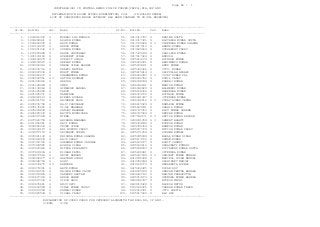 LIST_UR_GD_12082022.pdf