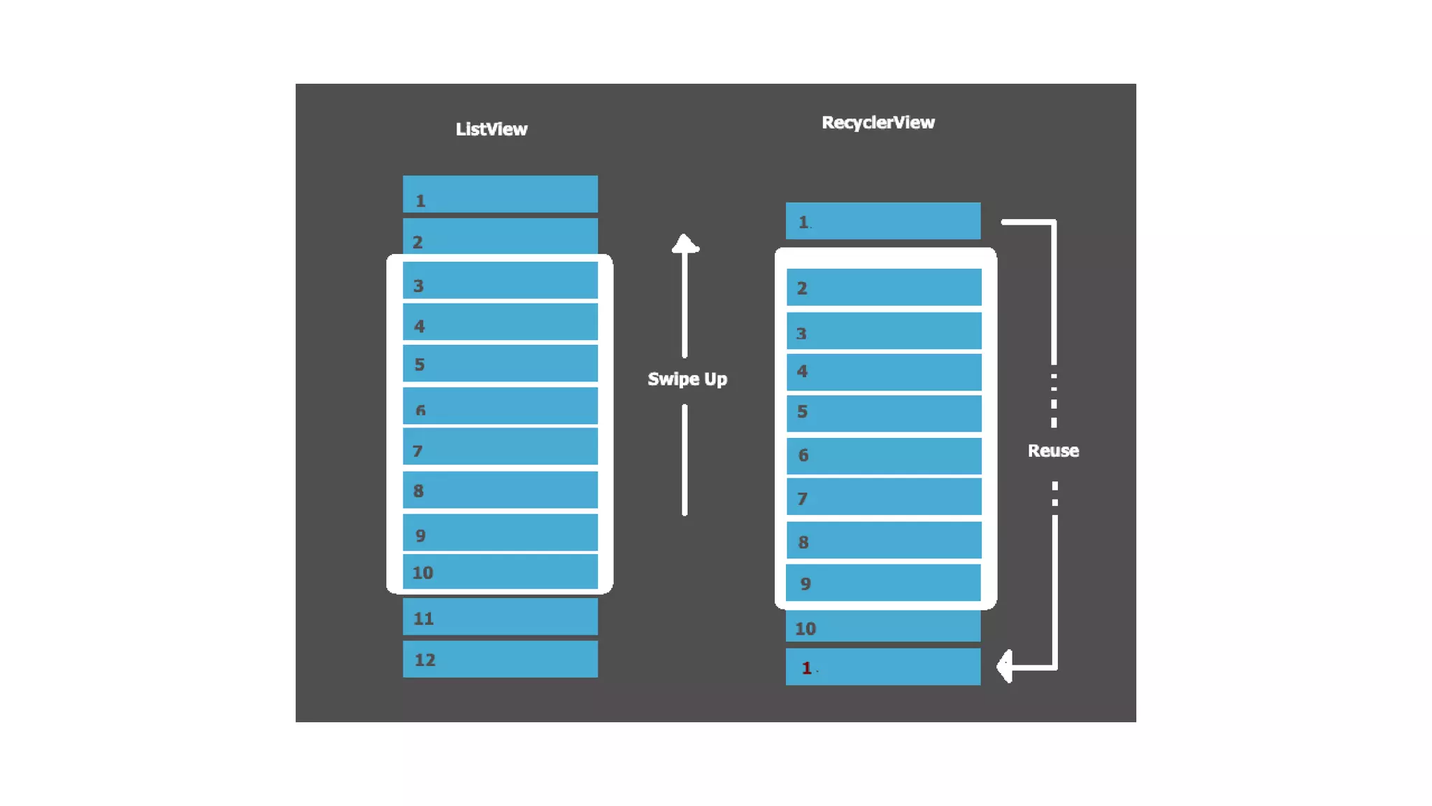 ListView RecyclerView.pptx