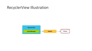 ListView RecyclerView.pptx