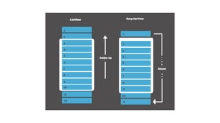ListView RecyclerView.pptx