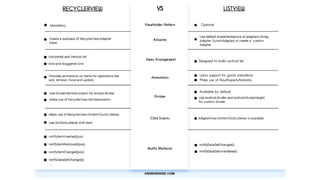 ListView RecyclerView.pptx