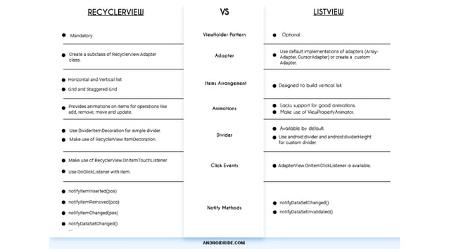 ListView RecyclerView.pptx