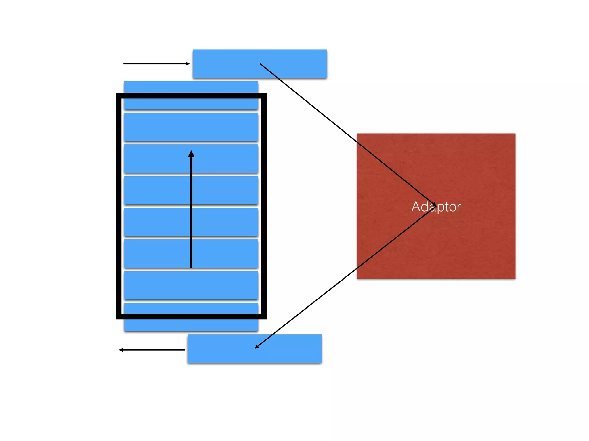 ListView vs RecyclerView | PPT