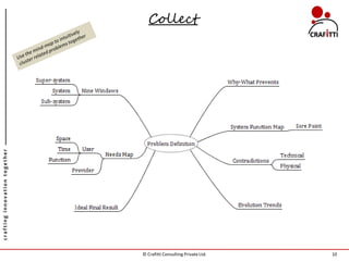 Lean Inventive Systems Thinking Work Book | PPT