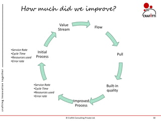 Lean Inventive Systems Thinking Work Book | PPT