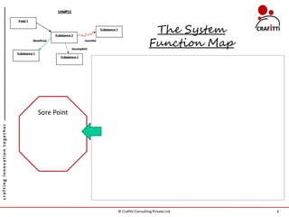 Lean Inventive Systems Thinking Work Book | PPT