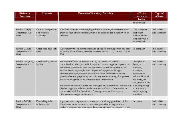 List Of Indictable Offences