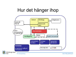 LiS utbildning | PPT