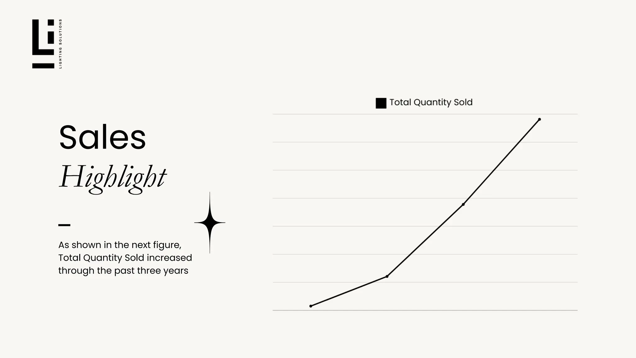 LIT-22500 product unique selling points .pdf