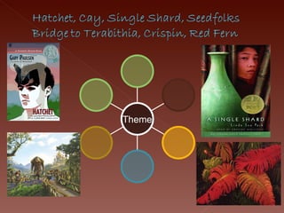 Literary Elements | PPT