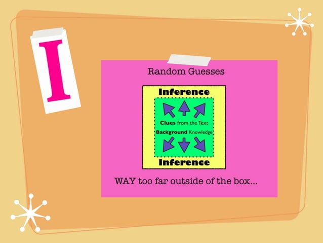 Reading Strategies: making inferences and visualization | KEY