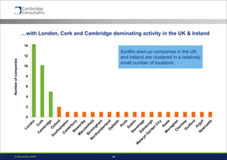 Synbio start-ups in the uk and worldwide | PPT