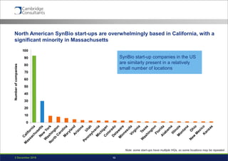 Synbio start-ups in the uk and worldwide | PPT