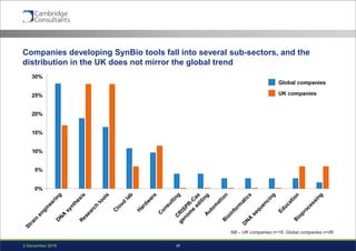 Synbio start-ups in the uk and worldwide | PPT