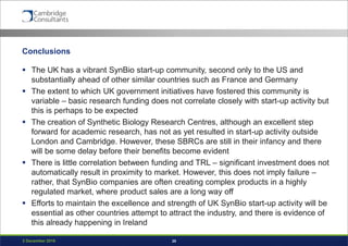 Synbio start-ups in the uk and worldwide | PPT