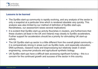 Synbio start-ups in the uk and worldwide | PPT