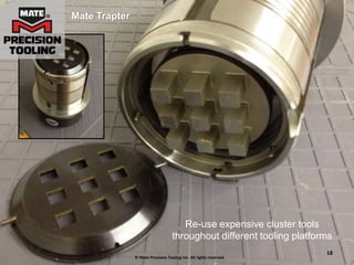 Lit01314 cluster tools | PDF | Style & Fashion