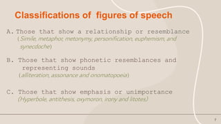 LITERATURE 1 - FIGURE OF SPEECH .PDF