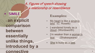 LITERATURE 1 - FIGURE OF SPEECH .PDF