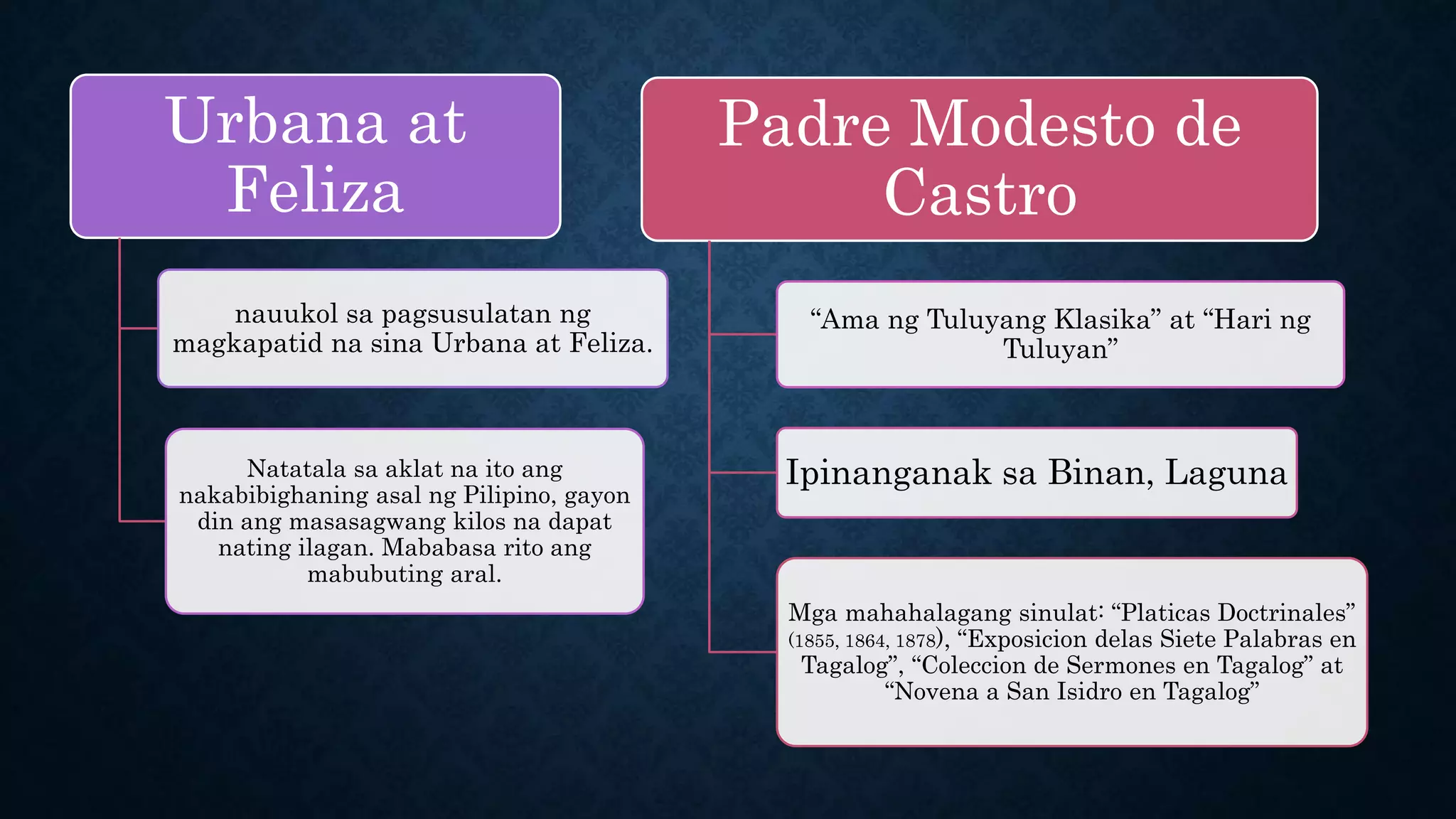 Lit103.pagpapalaganap ng kristiyanismo | PPTX