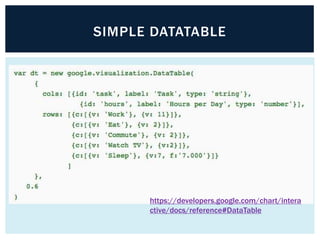 Take Better Care of Library Data and Spreadsheets with Google ...