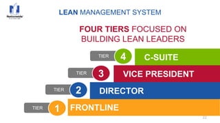 Purpose Driven Lean: Diving into The Lean IT Field Guide | PPT