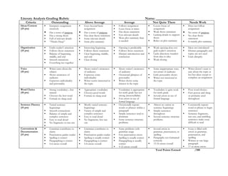Literary Analysis Grading Rubric | PPT