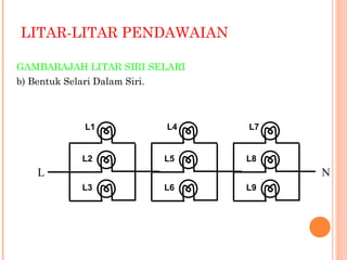 Pengenalan Litar-litar Pendawaian | PPT