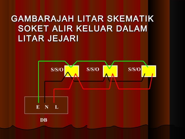 LITAR JEJARI (RADIAL) | PPT